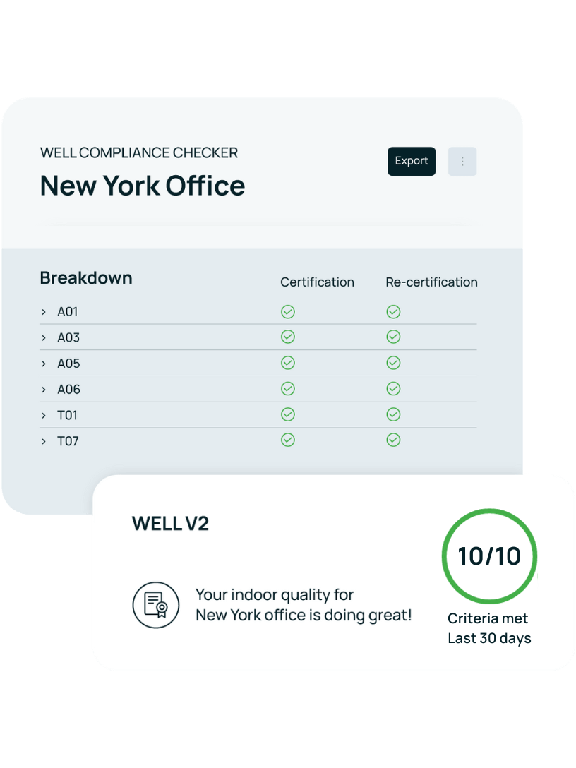 WELL Compliance Checker | Kaiterra